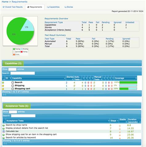 Serenity Your Essential Testing Framework And Tool Evozon