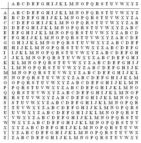 Criptografía Criptografia Cryptography Crypto Cifrado