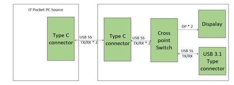 TUSB A DCI Clarification Regarding Data Rate Supported By Crosspoint Switch Interface