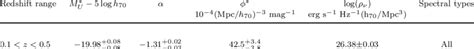 best fitting schechter function parameters for rest frame u band