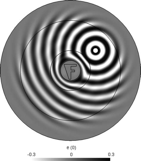 Real Part Of The Longitudinal Electric Field For The Same Line Source