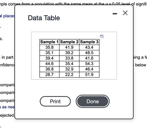 Solved The Accompanying Data Are Taken From Three Different Chegg