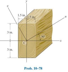 Problem 6 14 คอรสเรยนพเศษวศวะออนไลน