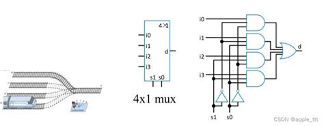 Fpga原理与结构(4)——数据选择器mux(multiplexers) Csdn博客 Fpga原理与结构(4)——数据选择器mux(multiplexers) Csdn博客