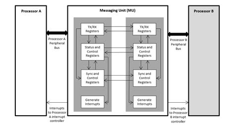 an introduction to heterogeneous multicore processing architecture
