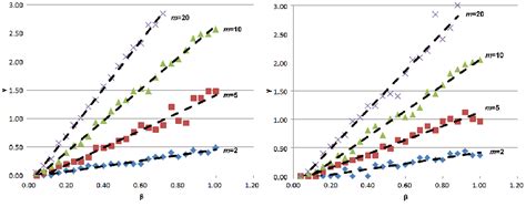 Boundary Lines Between The Pfsp And The Smsp For Makespan Minimisation Download Scientific