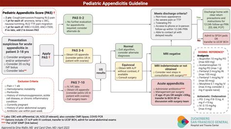 Pediatric Appendicitis Guideline Ucsf