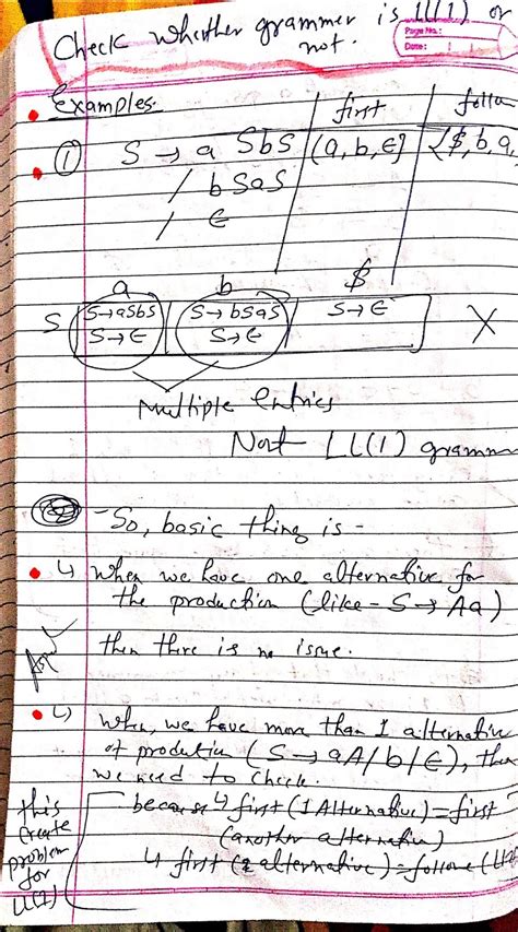 GATE CS IT Notes Demo Compiler Design