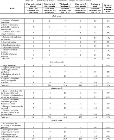 table vi from business process reengineering model for wind park