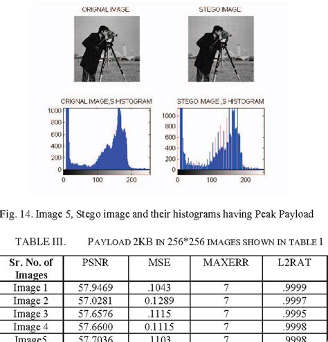 figure 1 from new approach toward data hiding using xor for image