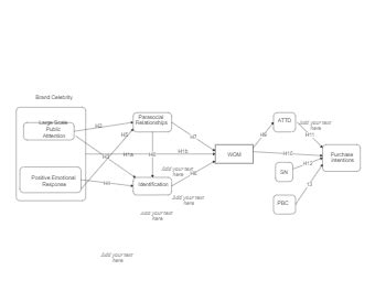 Conceptual Framework Example EdrawMax Templates