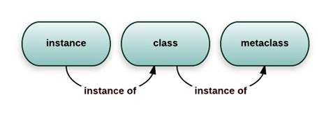 metaclass diagram python diagram class
