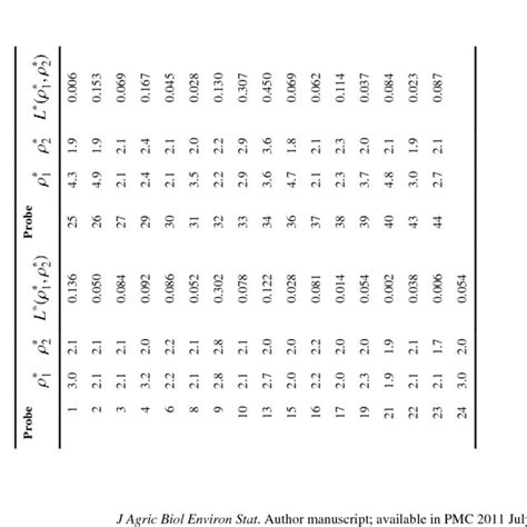 A Non Binding And Binding Classes Before Introducing Partial Binding