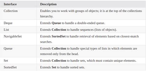 Java Collections Framework Appuntisoftwareit