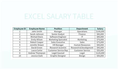 Excel Salary Table Excel Template And Google Sheets File For Free Download Slidesdocs