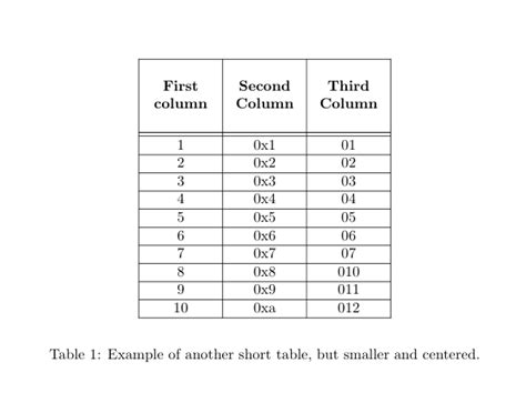 Vertical Alignment Increase Row Height And Center But Only The First Row TeX LaTeX Stack