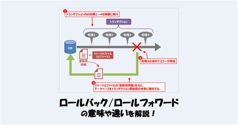 ロールバックとロールフォワードとは？意味や違いをわかりやすく解説！ It Information
