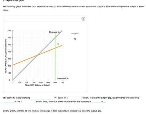 solved 2 expe hditure gaps the following graph shows the
