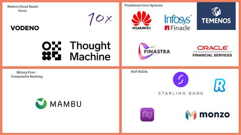17 Core Banking Platforms By Samora Kariuki