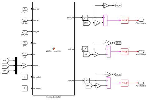 Package Delivery Quadcopter Matlab And Simulink