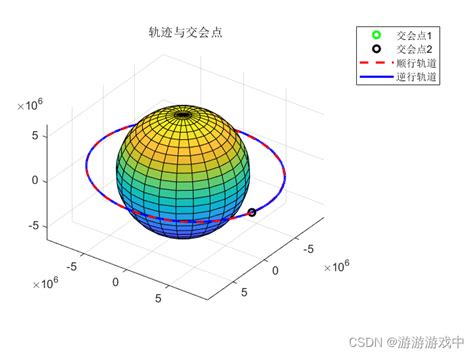 逆向轨道与原顺行轨道根数关系六根数 顺行 逆行 Csdn博客 逆向轨道与原顺行轨道根数关系六根数 顺行 逆行 Csdn博客