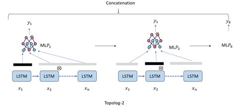Github Antiblochproteinsequenceclassification A Small Study On