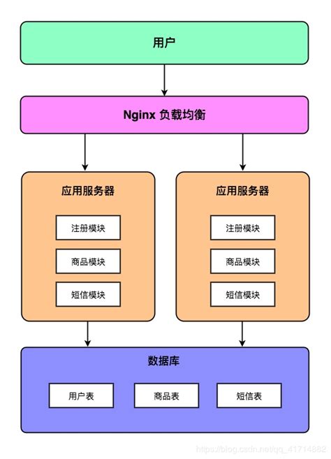 mycat实现读写分离 主从切换[实例精华] 航行学园