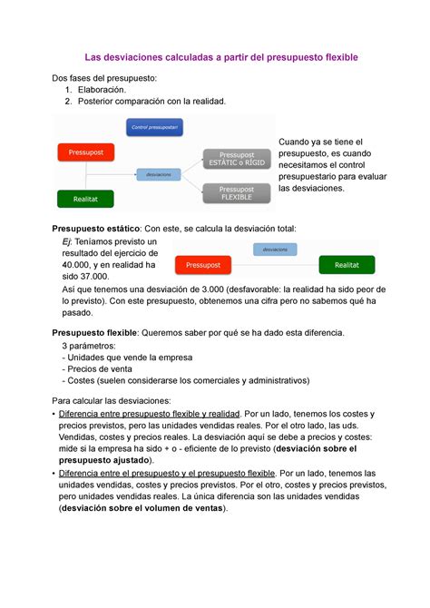 Desviaciones Presupuesto Flexible Las Desviaciones Calculadas A