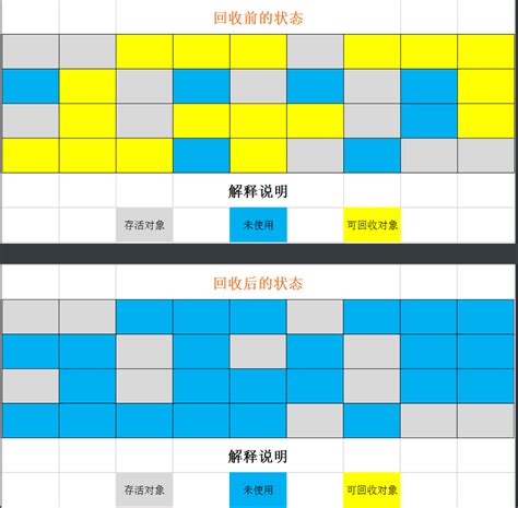 Gc算法 深入理解jvm内存结构，熟练gc垃圾回收机制，可以进行简单的jvm调优年轻代默认的gc算法是哪种 Csdn博客