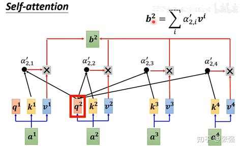 【进阶】transformer 架构解析：模型推理和正向传播 知乎