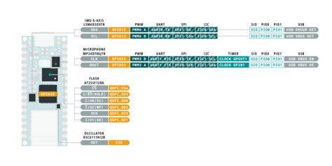 New Arduino Docs Site Element Community
