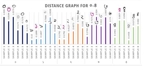 Distance Graph for ০ ৪ Download Scientific Diagram
