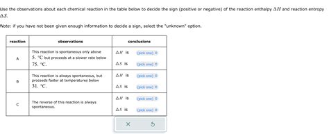 Solved Use The Observations About Each Chemical Reaction In