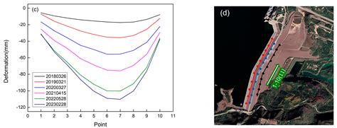 Water Free Full Text Optimization Of Reservoir Level Scheduling
