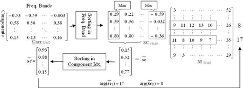 using subject 2 as an example to illustrate the adaptive feature
