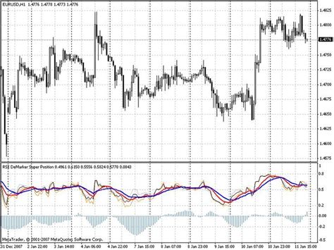 Rsi Indicator Metatrader 4