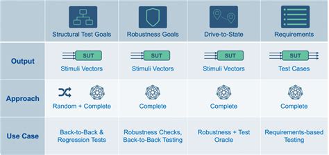 Automatic Test Case Generation Is Revolutionizing Software Testing