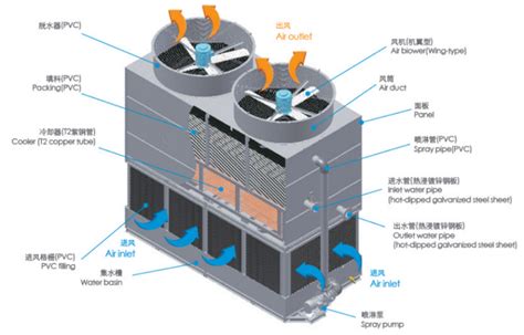 闭式冷却塔 山东三塔环保科技有限公司