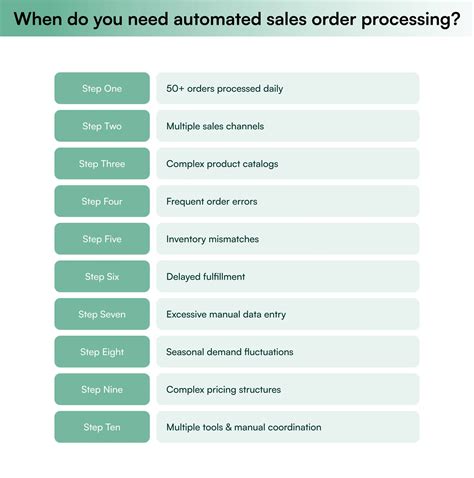 How To Optimize And Manage Your Sales Order Process