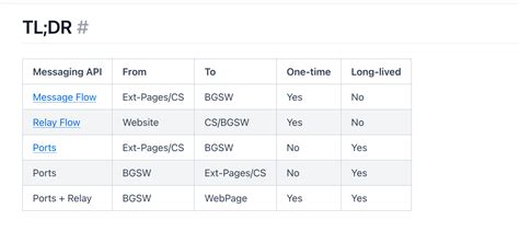 How Can I Send Message From Content Script To Sidepanel 🧩 Plasmo