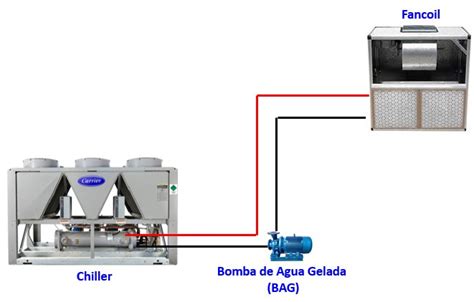 Chiller Funcionamento E Estrutura
