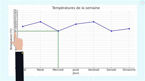 Lire Un Graphique Intercaler Des Nombres Ce1 Ce2 Maître Lucas