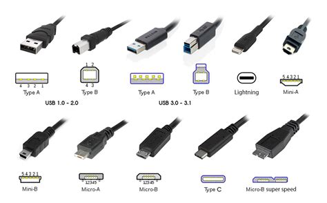 Usb A Usb B Usb C Quelles Différences Entre Ces Ports Réputés