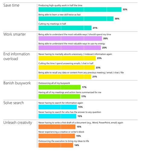 How Ai Copilots Can Fix Work And Unleash Human Potential Symity