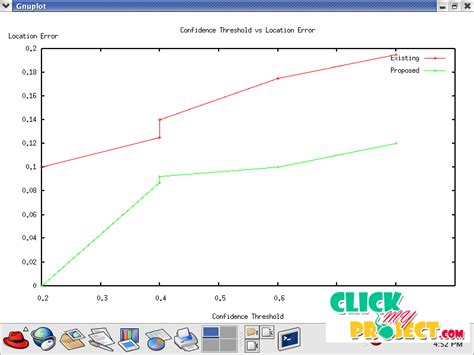 Efficient Interlayer Network Codes For Fair Layered Multicast Streaming