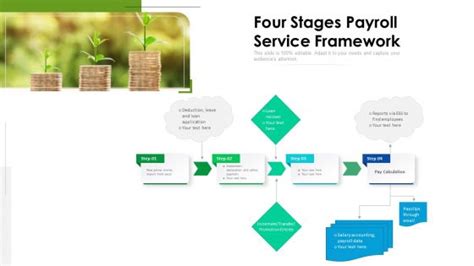 Payroll Stages Powerpoint Templates Slides And Graphics