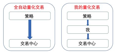 Joinquant量化策略开发 平台探索 知乎