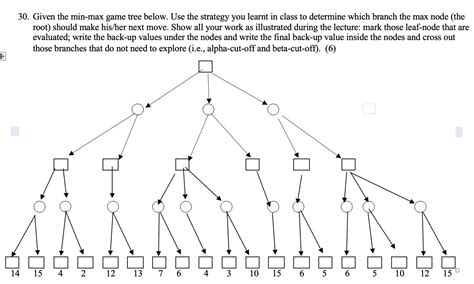 solved 30 given the min max game tree below use the