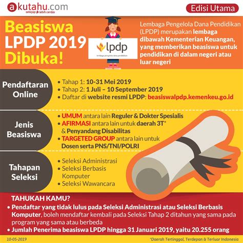 beasiswa lpdp 2023 Beasiswa lpdp 2023 2024 - Dunia Pelajar