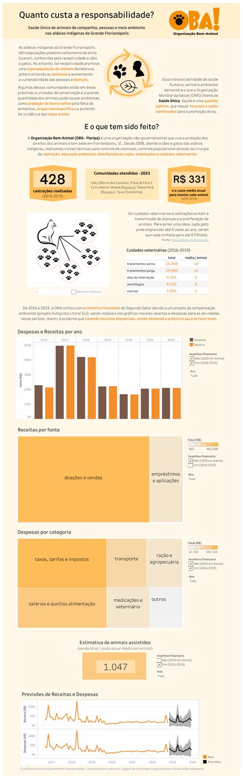 Github Vdechendataanalysisngo This Data Analysis And Visualization Project Aimed At
